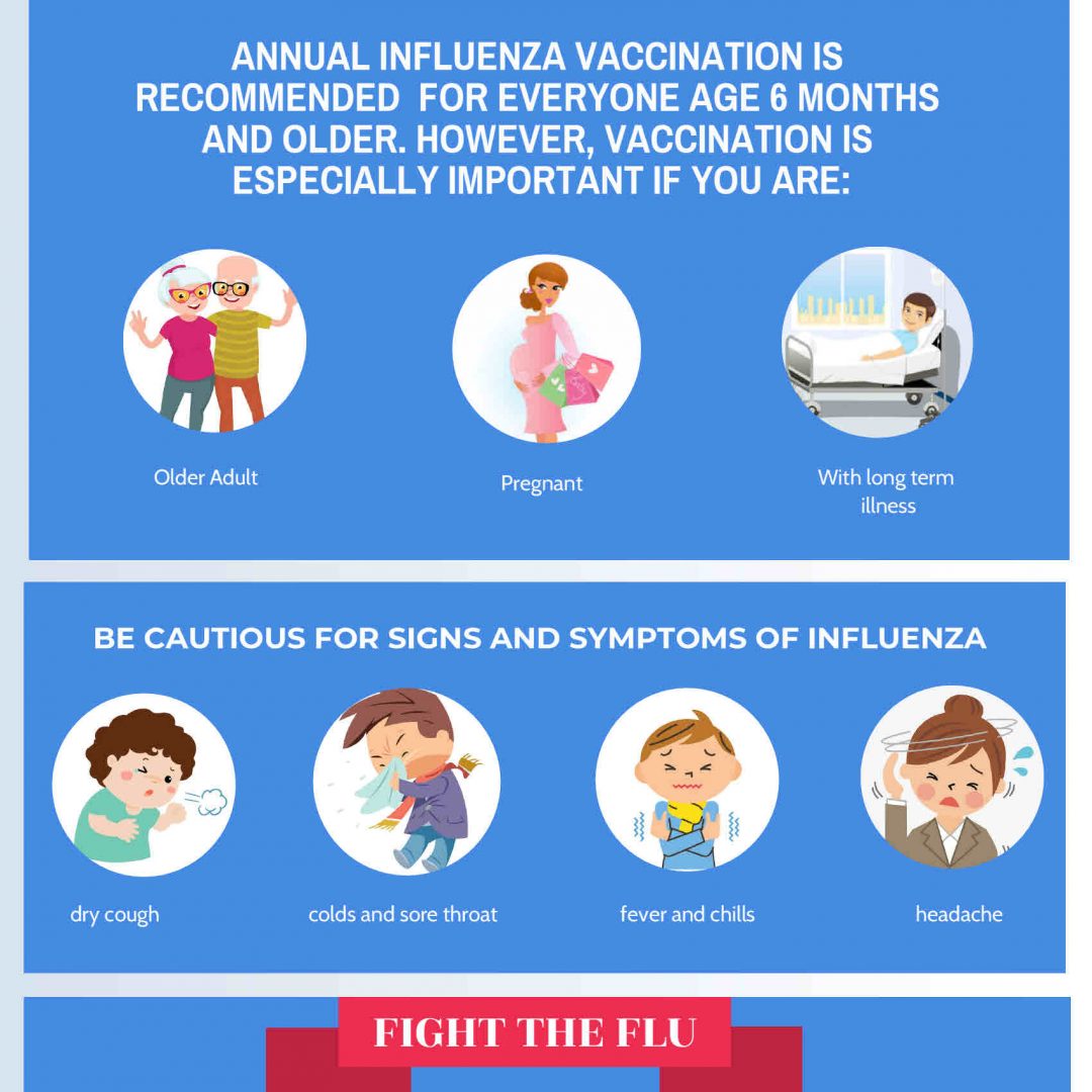 AMS Clinic – Your trusted healthcare provider for years